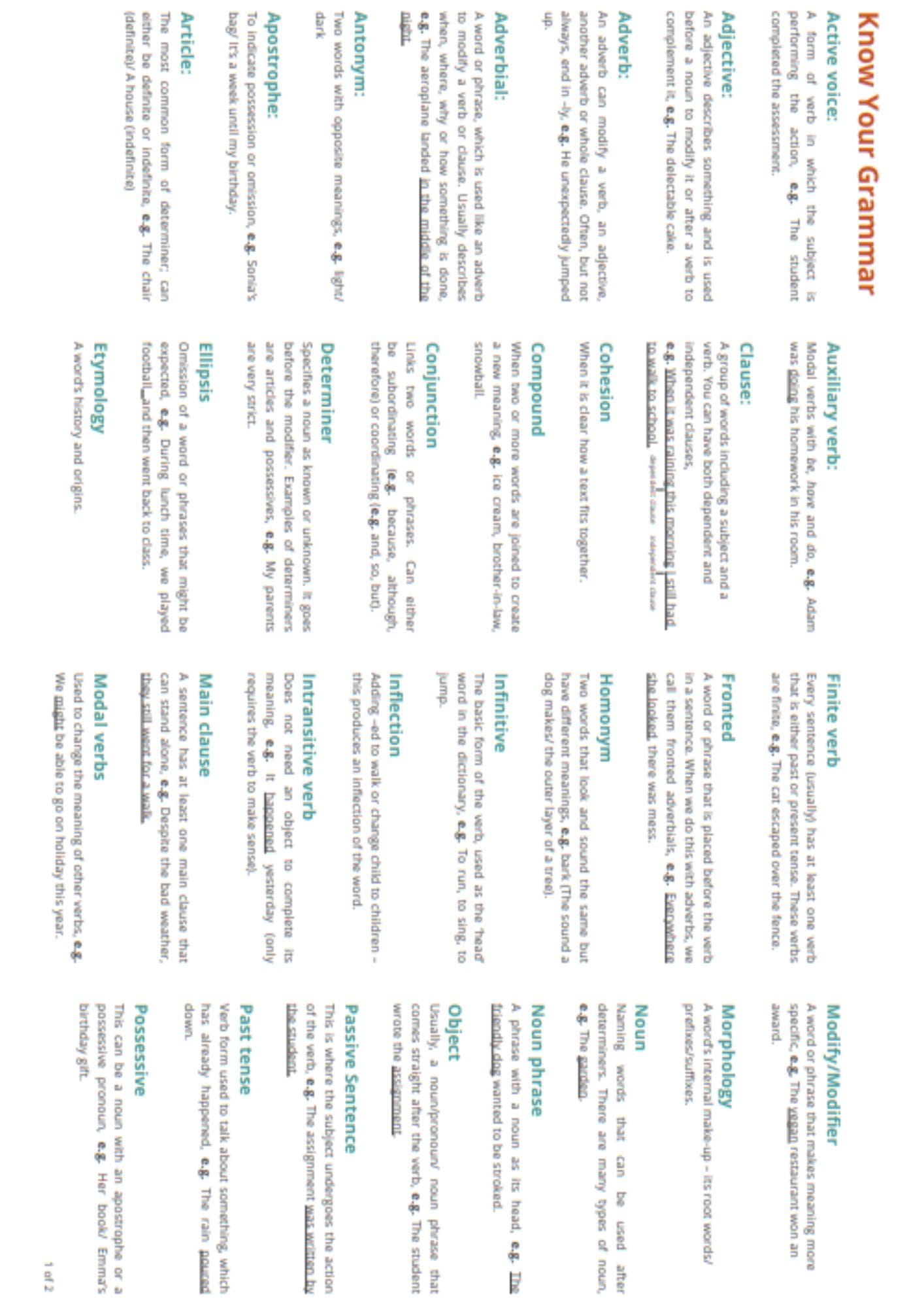 Grammar Cheat Sheet 25 Heather Harries Education Hub